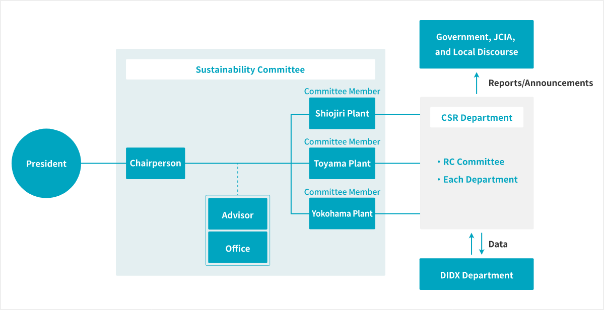 SUSTAINABILITY VISION 2030 | Sustainability | Resonac Ceramics Corporation